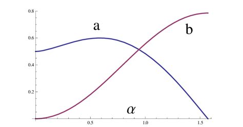 The Conformal Map 41 Download Scientific Diagram