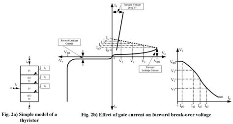 Thyristor Introduction Construction Turn On Methods And Vi