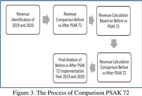 Figure 1 From The Implementation Of Indonesia Accounting Principle Sak Emkm And Psak 72 On Cv