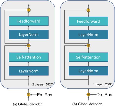 Figure 9 From Global To Local Modeling For Video Based 3d Human Pose And Shape Estimation