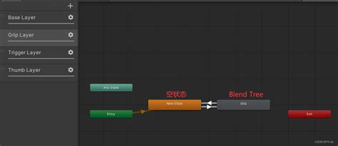 Unity Vr 开发教程 Openxrxr Interaction Toolkit 番外（一）用 Grip 键 Trigger 键和摇杆控制手部动画unity 先grip后