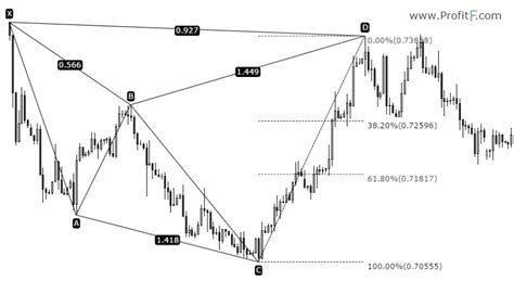 Forex Cypher Pattern Profitf Website For Forex Binary Options