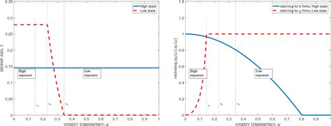 Opengl Utility Toolkit Semantic Scholar