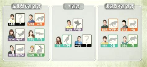남휘종은 먹이사슬에서 이겼는데도 성격때문에 탈락한거에요 MLBPARK