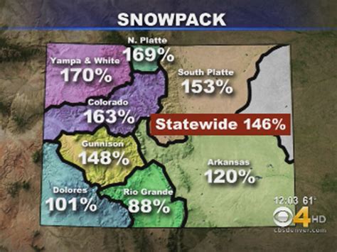 Record Snowpack Good Bad For Colorado Cbs Colorado