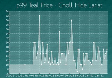 Gnoll Hide Lariat Project 1999 Wiki
