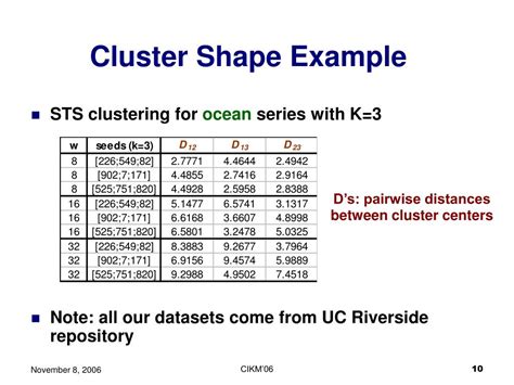 Ppt In Search Of Meaning For Time Series Subsequence Clustering