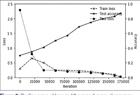 Figure 3 From Prediction For Pathological Image With Convolutional