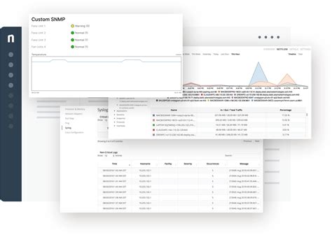 Network Management Software Nms And Snmp Bandwidth Monitoring