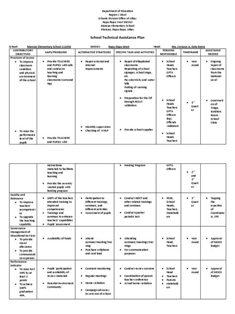 School Technical Assistance Plan Pdf Teachers Cognition