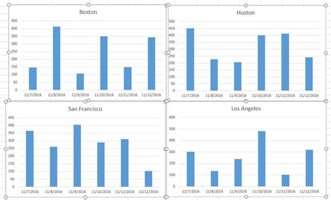 How To Quickly And Easily Create A Panel Chart In Excel
