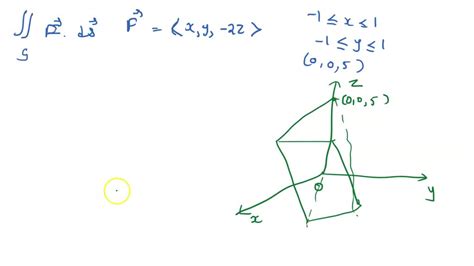Solved Let V Be A Triangular Pyramid Pqrs With The Three Edges Sp Sq