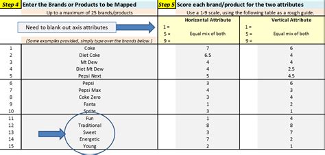 Multi Attribute Map Using Excel