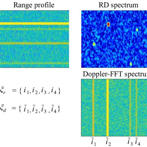 Illustration Of The Target Signal Segment Selection In The Range