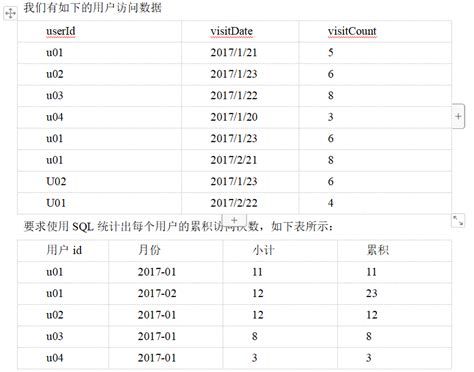 Hive练习题 hive题库 CSDN博客