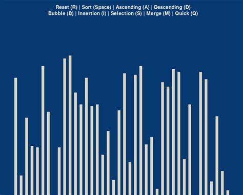Github Ernestwang31sorting Algorithms Visualizer Visualizes Different Sorting Algorithms