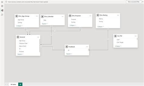 Om Swaroop On Linkedin Powerbi Dataanalytics Datavisualization Businessintelligence