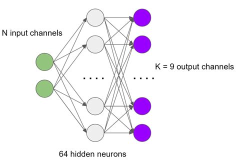 Neural Material De Compression Data Driven Nonlinear Dimensionality Reduction Bart Wronski