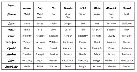 My Slight Alteration To The Bagua Eight Trigrams To Create A Basis For A Power System