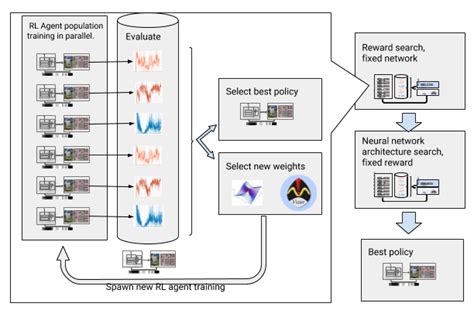 Long Range Robotic Navigation Via Automated Reinforcement Learning Toronto Ai Meetup