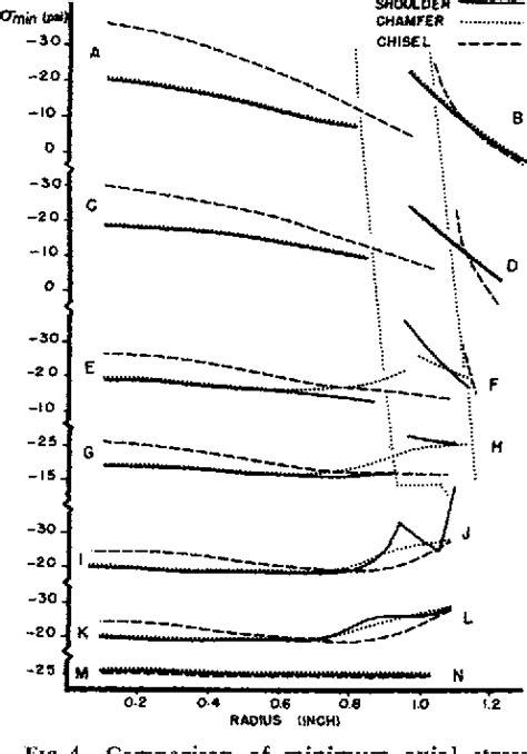 Figure 1 From Finite Element Stress Analysis Of A Restored Axisymmetric First Molar Semantic