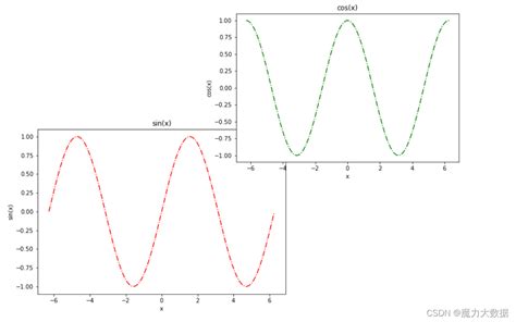 【数据可视化】matplotlib 入门到精通学习笔记超详细matpoltlib Csdn Csdn博客