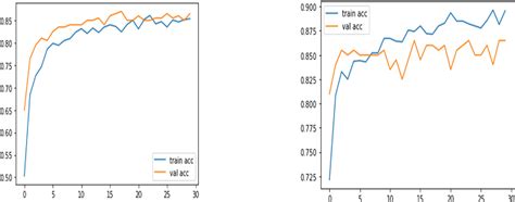 Figure 1 From Breast Cancer Classification Through Meta Learning Ensemble Technique Using