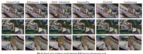 Figure 6 From Rsgaussian3d Gaussian Splatting With Lidar For Aerial Remote Sensing Novel View