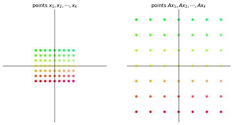 15 Eigenvalues And Eigenvectors — A First Course In Quantitative Economics With Python