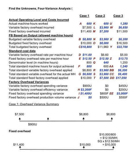 Free Sample Variance Analysis Templates PDF American Templates