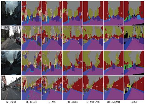 semantic segmentation results on camvid images dmsmr semantic