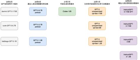 一文带你了解爆火的chat Gptchatgpt Csdn Csdn博客