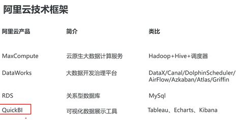 阿里云maxcompute入门阿里云maxcomputer使用 Csdn博客 阿里云maxcompute入门阿里云maxcomputer使用 Csdn博客