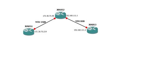 Path Mtu Ip Fragmentation And Mss