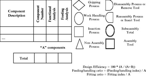 Design For Manufacture And Assembly Springerlink