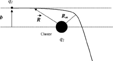 Coordinates And Notation Used In The Text Download Scientific Diagram