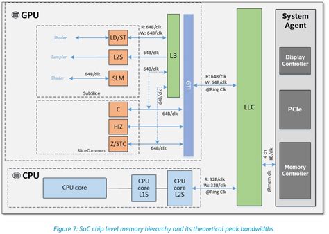 Intel Details Faster Gen 11 Graphics Architecture Extremetech