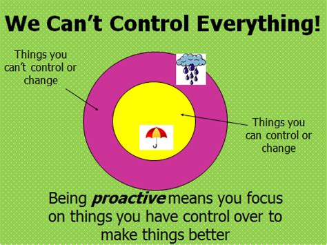 WHAT IS THE DIFFERENCE BETWEEN PROACTIVE AND REACTIVE BEHAVIOR