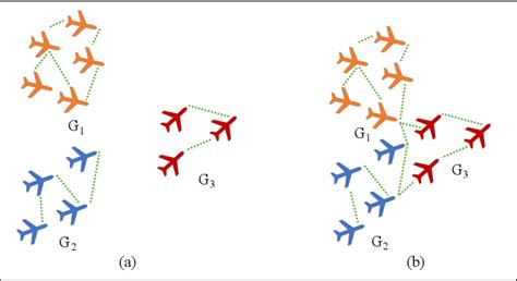 Figure 1 From A Method For Restoring Connectivity Of Multi Uavs Network With Fixed Formation