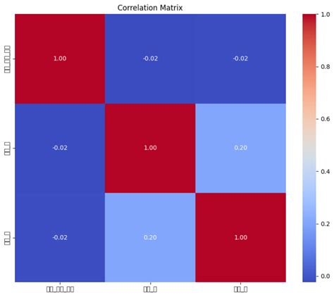 Colab 코랩 한글 깨짐 현상 해결하기 Matplotlib 한글 깨짐 네이버 블로그