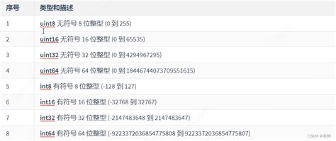 09——golang数据类型golang 游戏数值表 Csdn博客