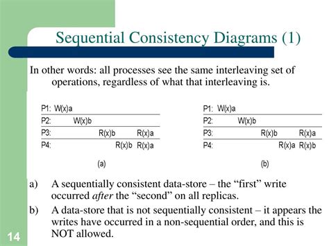 Ppt Distributed Systems Powerpoint Presentation Free Download Id