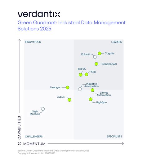 Green Quadrant Industrial Data Management Solutions 2025