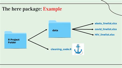 Intro To R In Epidemiology Part Two