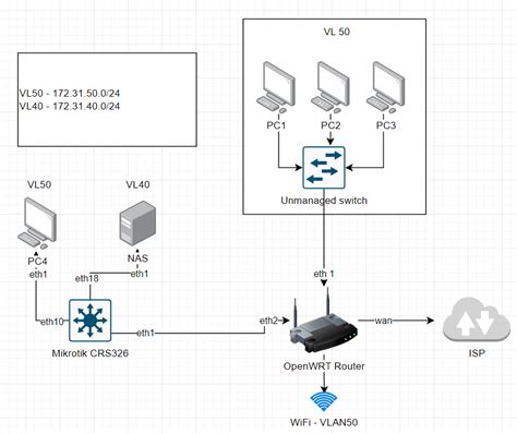 First Time Segmenting Lan Using Vlans Please Advise Rhomenetworking