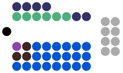 File 8th Baustralian Parliament Seating Plan House Of Lords Svg Microwiki