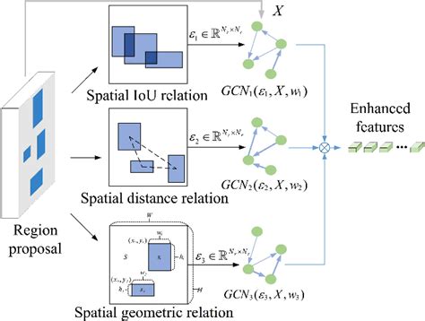 Figure 1 From Multi Fitting Detection On Transmission Line Based On Cascade Reasoning Graph