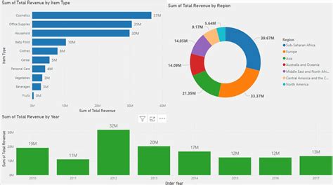 prateek singh on linkedin power bi project on amazon sales data analysis