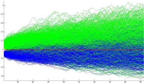 Resolution Of The Stochastic Differential Equations By Using Monte Download Scientific Diagram