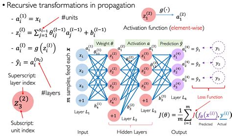 多层感知机 • K1tyoo Log